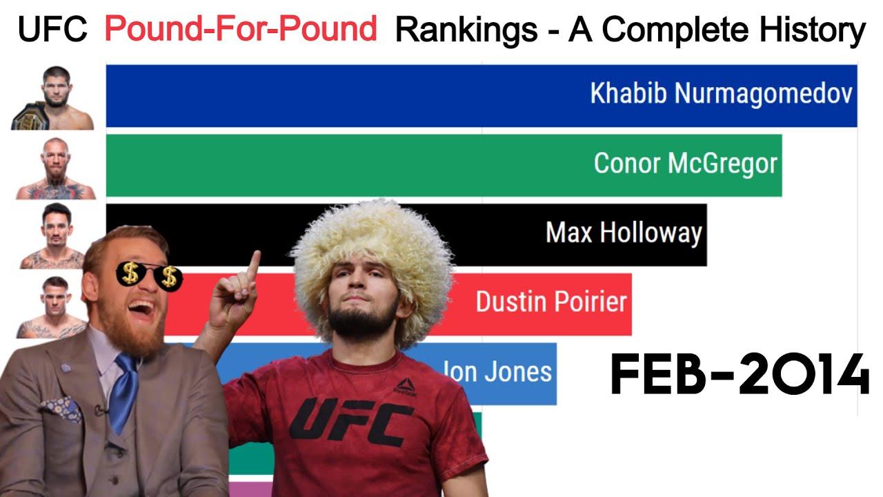 Top 10 Pound-for-Pound UFC Fighters: Rankings and Analysis